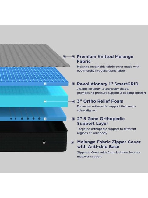 The Sleep Company SmartGrid Orthopedic Pro Grey Polymer Double Size ...