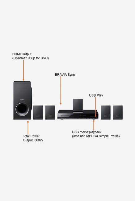 Buy Sony DAV-TZ145 Home Theatre online at TataCliQ.com