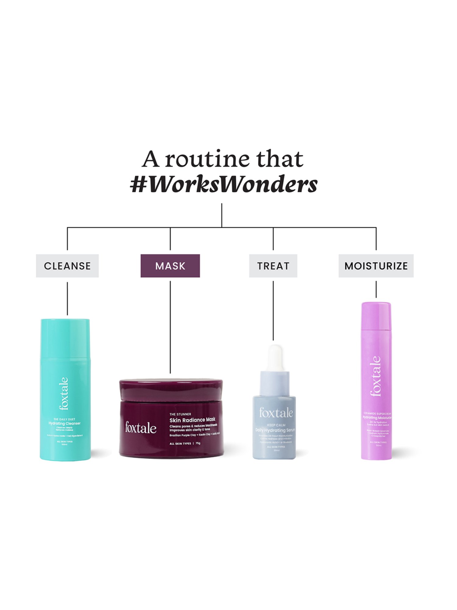 Foxtale The Stunner Skin Radiance Mask - 75 gm