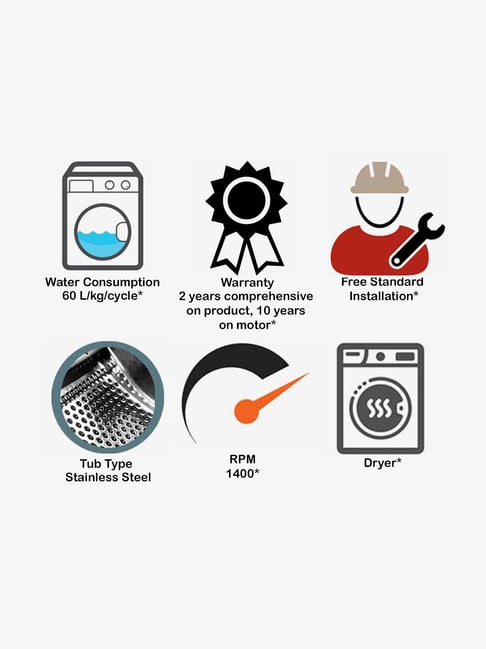 Buy Bosch 8Kg Fully Automatic Front Load Washing Machine (WAT2846WIN ...