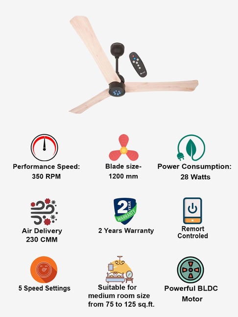 Atomberg Renesa Plus 1200 mm 3 Blades Ceiling Fan with Remote (Natural ...